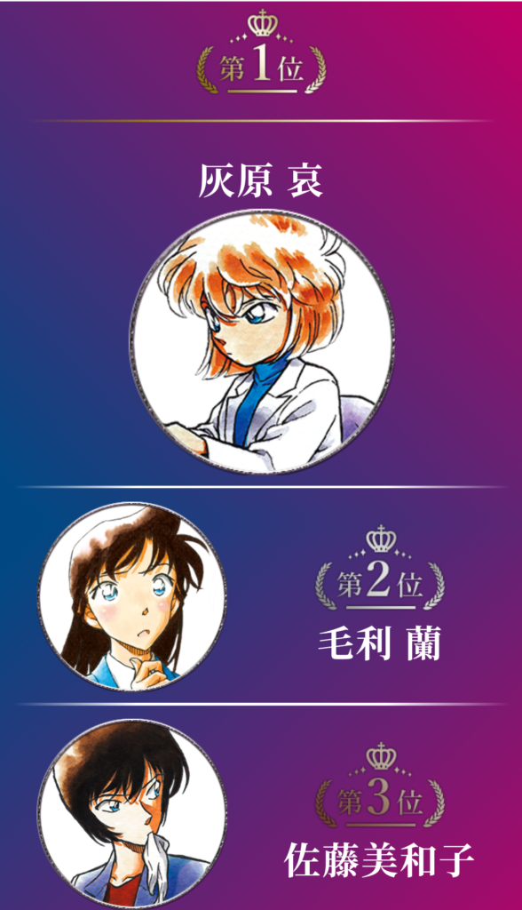 Daftar Lengkap Anggota Black Organization Di Detective Conan - Dari ...