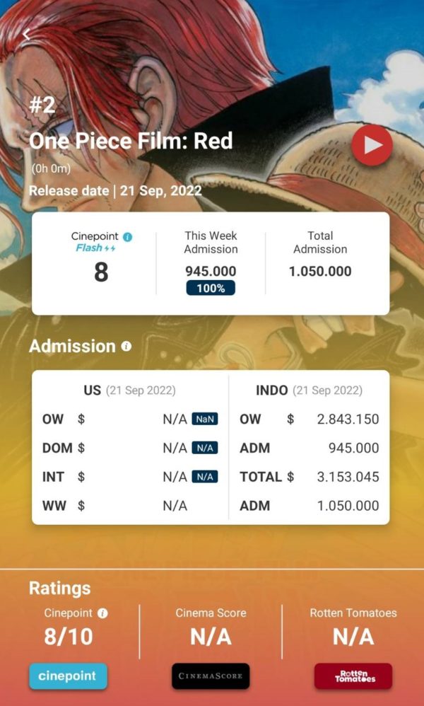15 Film Jepang Terlaris di Seluruh Dunia - TITIP JEPANG