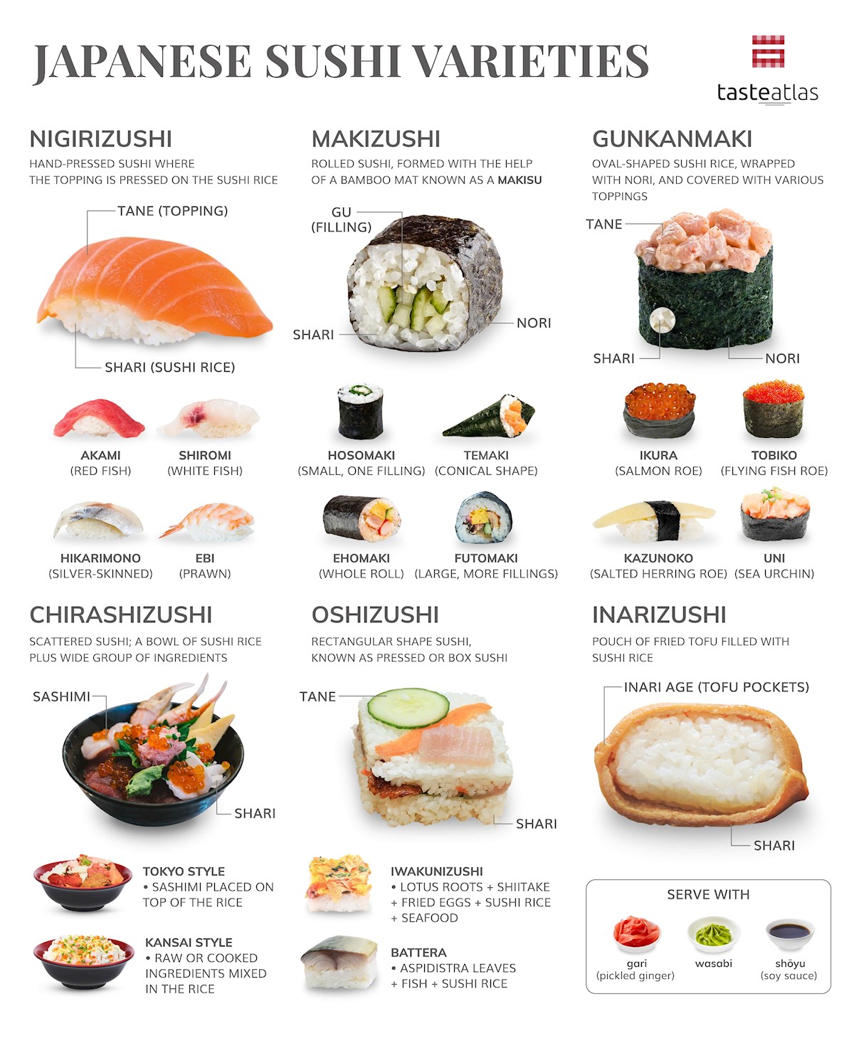 Mengenal 10 Jenis Sushi Jepang dari Abad Ke-10, yang Mana Favorit ...