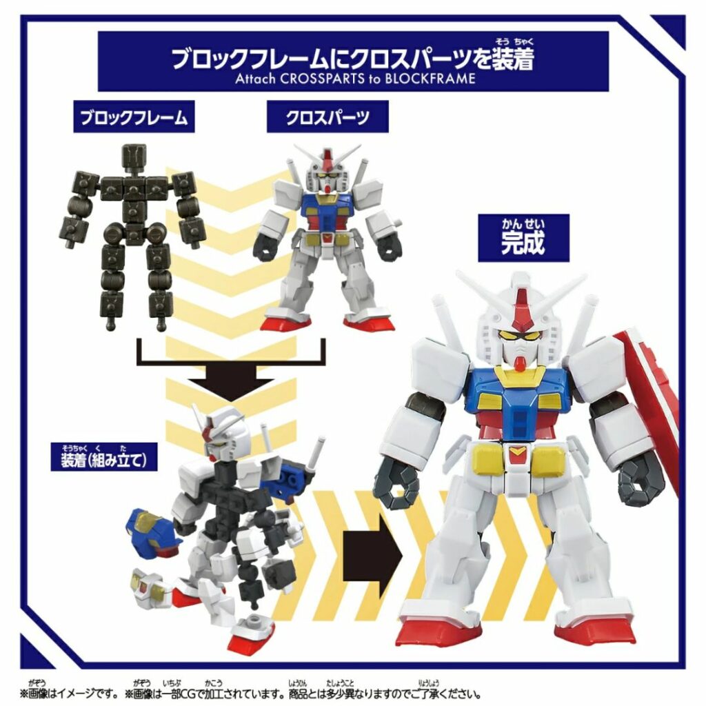 Model Kit RX-78-2 Gundam Block Cross – Rakitan Gundam Bandai terbaru ...
