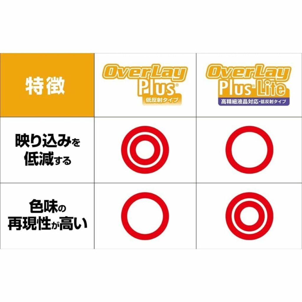 Miyabix Tamagotchi Paradise Overlay Plus Lite: Jaga Layar Tetap Jernih ...