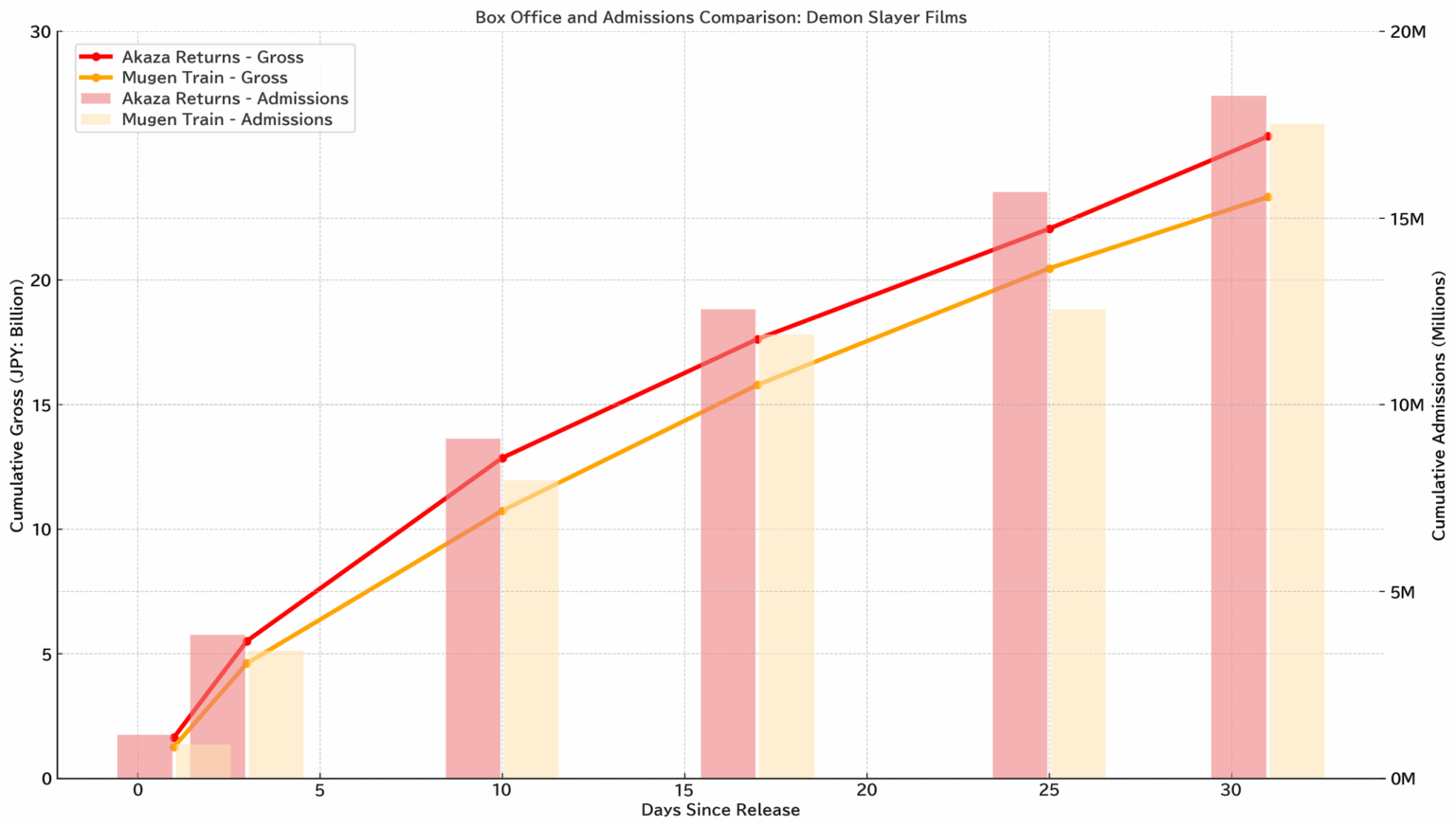 Demon Slayer: Akaza Returns Geser Frozen, Jadi Film Terlaris ke-4 ...